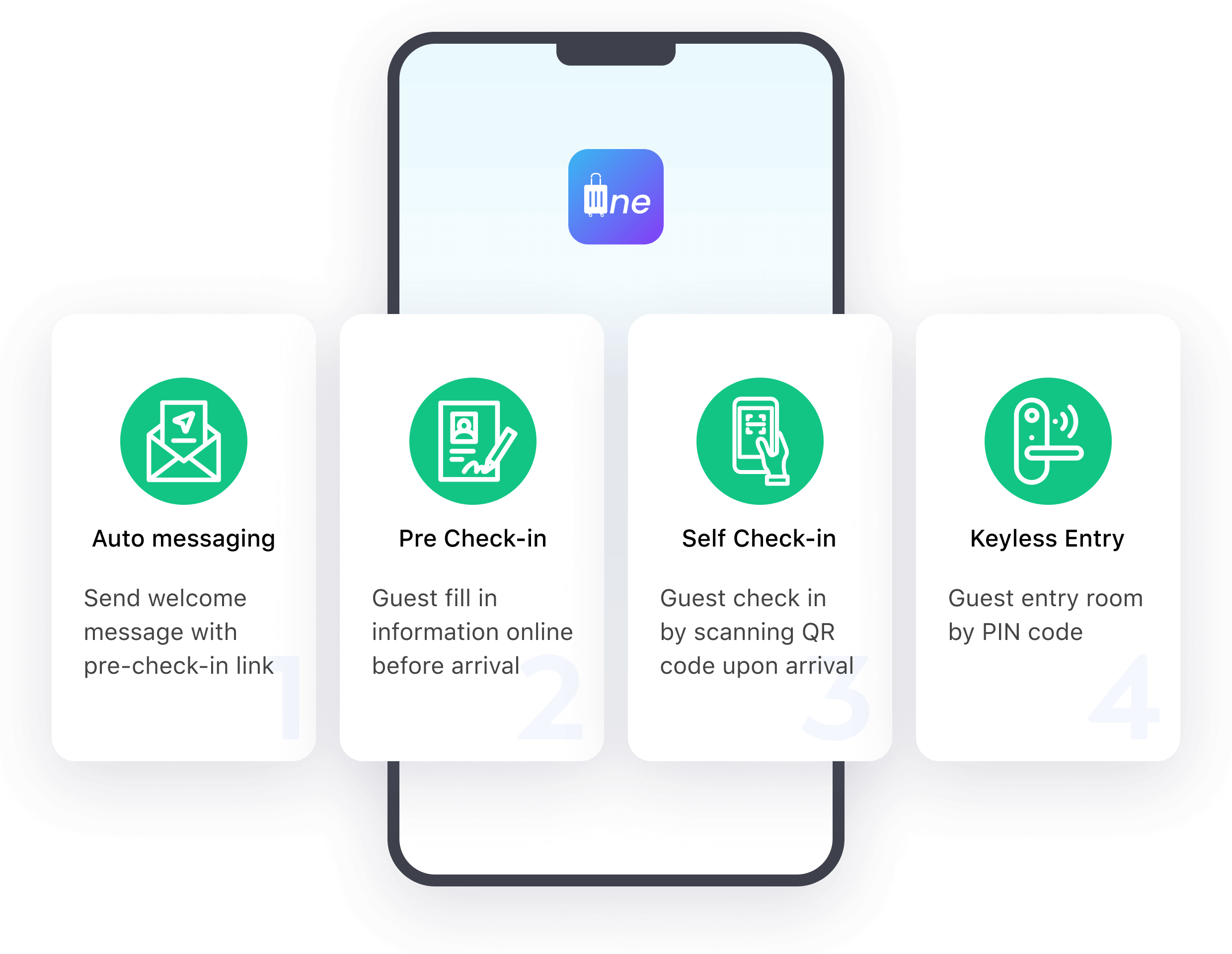 Guest Experience Management Software AirHost